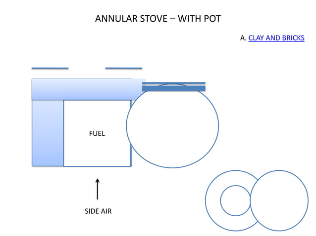 Evolution of Good Stoves - design and principles | PPT