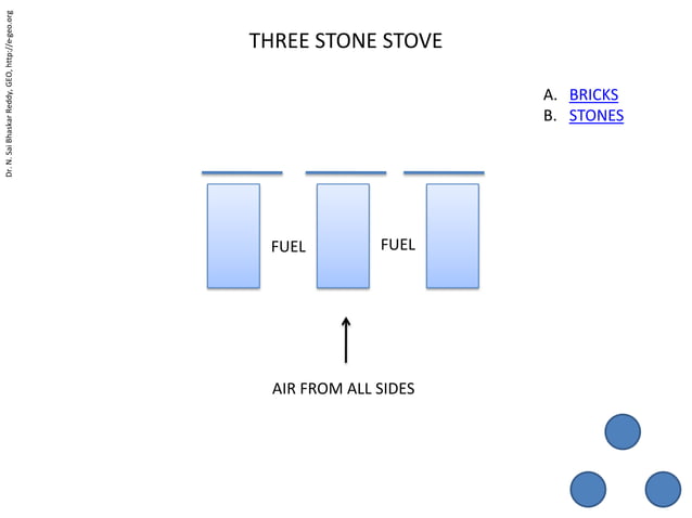 Stoves evolution reddy geo ver2 | PPT