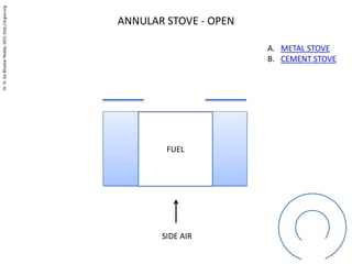 Stoves evolution reddy geo ver2 | PPT