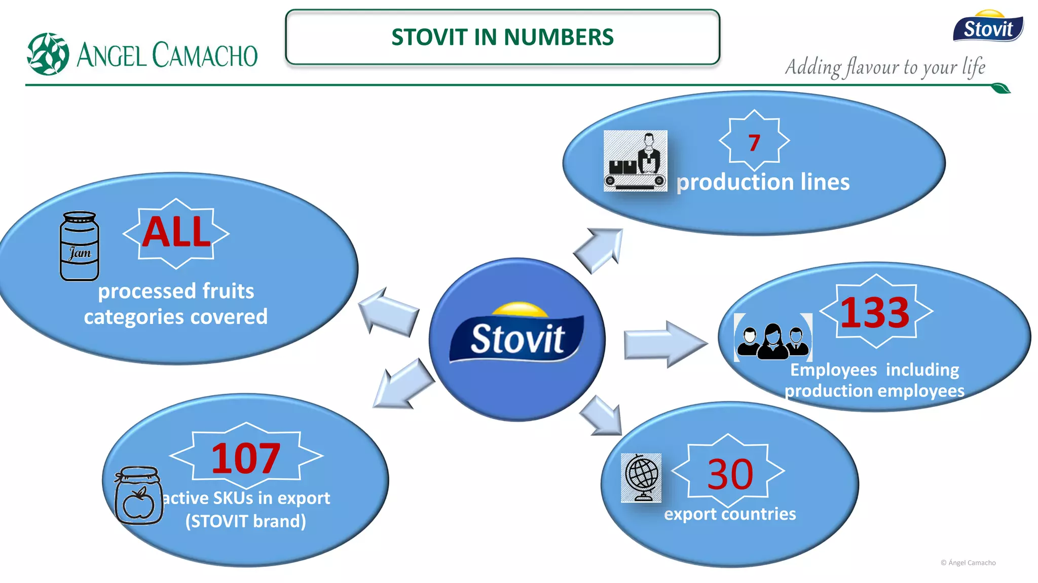 Stovit Group Angel Camacho | PDF