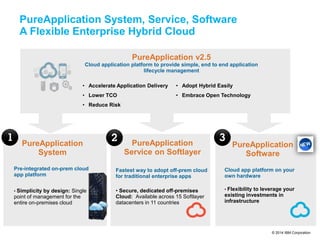Compose Your Digital Enterprise | PPT