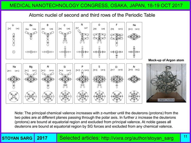 Using of the BSM-SG atomic models for modeling in sub-nanometric scale ...