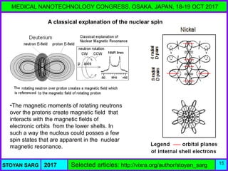 Using of the BSM-SG atomic models for modeling in sub-nanometric scale ...