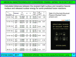 Using of the BSM-SG atomic models for modeling in sub-nanometric scale ...