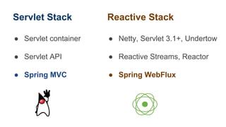 Reactive Support In Spring Hands-On Spring Security For Reactive ...