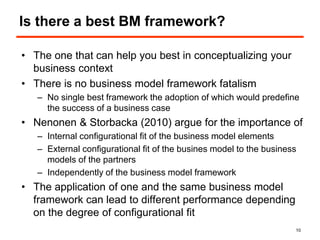 Business Model Design: Discovery, Re-invention & Innovation - Stoyan ...