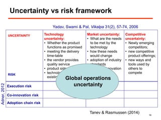 Business Model Design: Discovery, Re-invention & Innovation - Stoyan ...