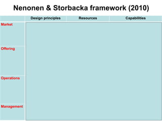 Business Model Design: Discovery, Re-invention & Innovation - Stoyan ...