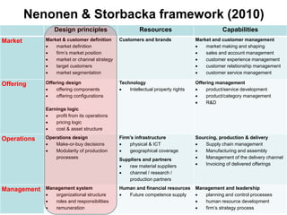 Business Model Design: Discovery, Re-invention & Innovation - Stoyan ...