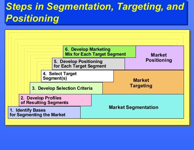 Segmentation, Targeting & Positioning