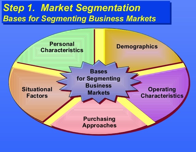 Segmentation, Targeting & Positioning