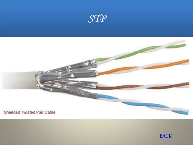 STP(Shielded Twisted Pair)