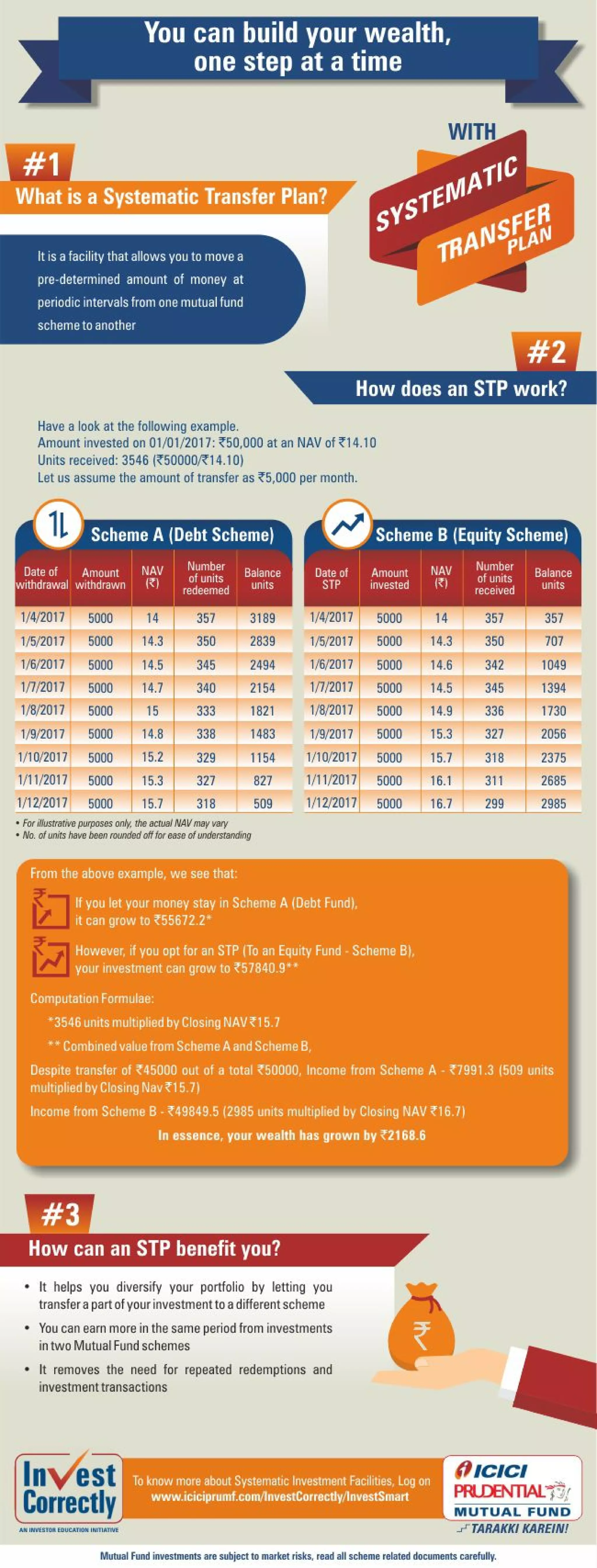 ICICI Prudential AMC - Systematic Transfer Plan | PDF