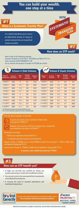 ICICI Prudential AMC - Systematic Transfer Plan | PDF