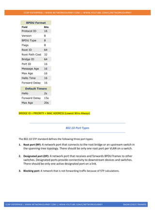 Stp. cli command reference, quiz | PDF | Computer Networking | Computing