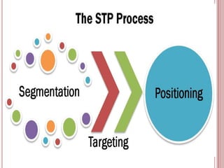Market Segmentation, Targeting and Positioning | PPTX