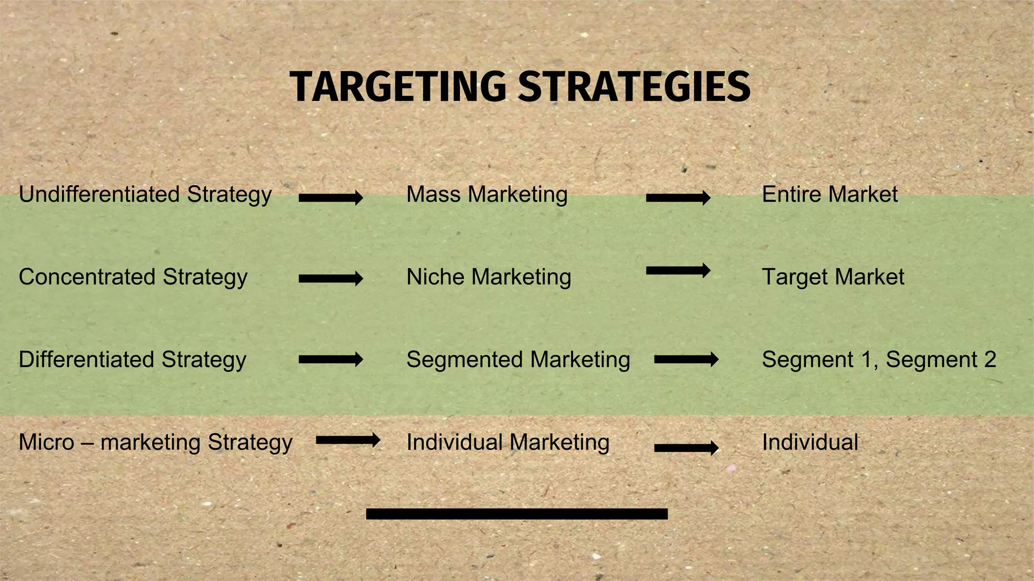 Segmentation, Targeting and Positioning (STP) | PPTX | Advertising ...