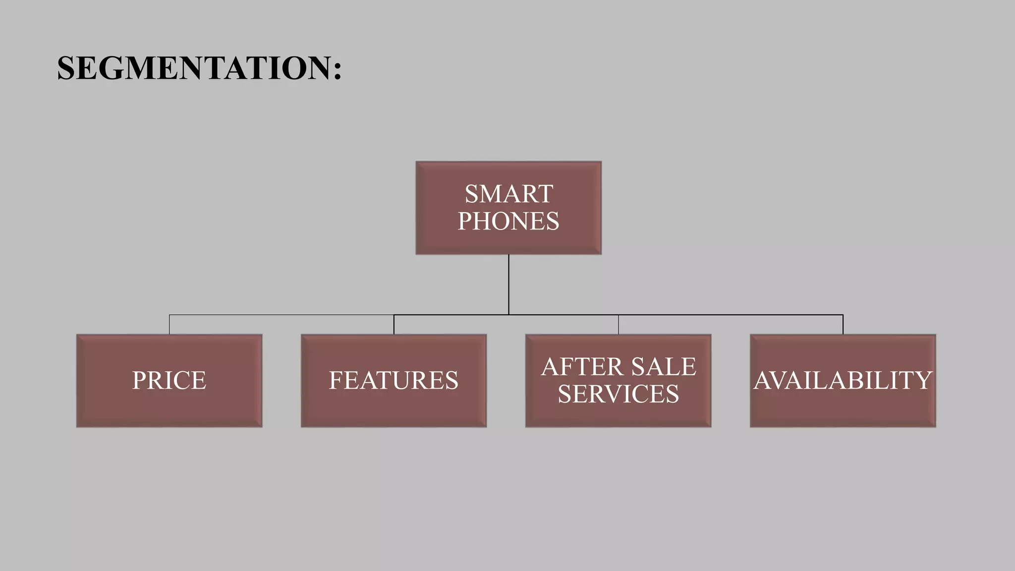STP in marketing MBA | PPTX