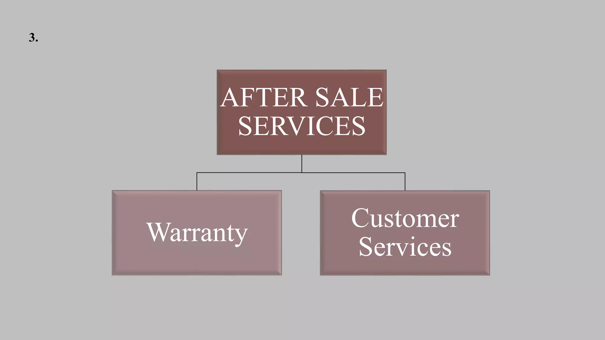 STP in marketing MBA | PPTX