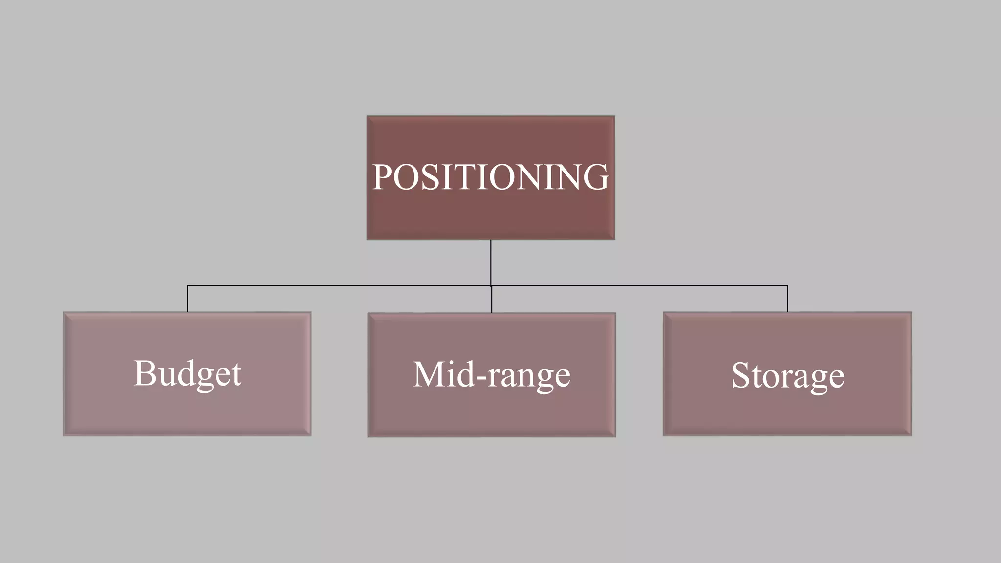 STP in marketing MBA | PPTX