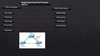 Spanning Tree Protocol and Examples | PPTX