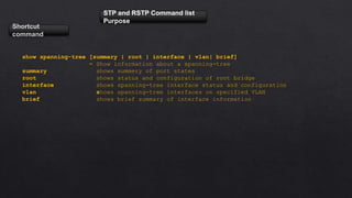 Spanning Tree Protocol and Examples | PPTX