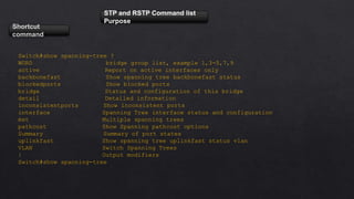 Spanning Tree Protocol and Examples | PPTX