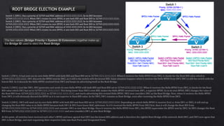 Spanning Tree Protocol and Examples | PPTX