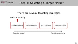 Segmentation Targeting and Positioning ppt | PPT