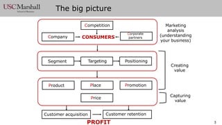 Segmentation Targeting and Positioning ppt | PPTX