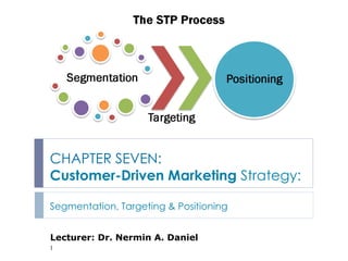 STP marketing mix and how we make it strategy | PPT