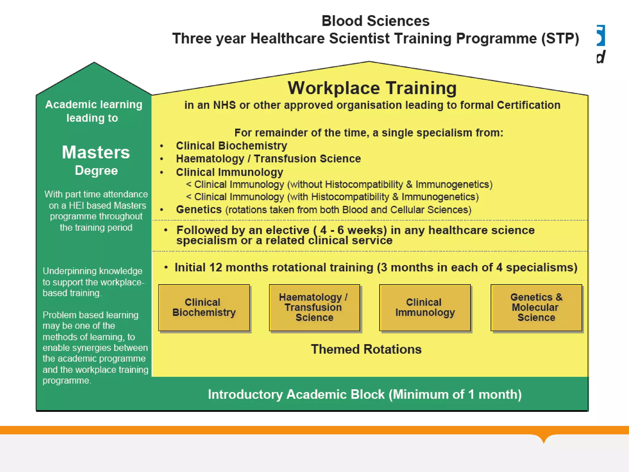 NHS Science Training Programme | PPT