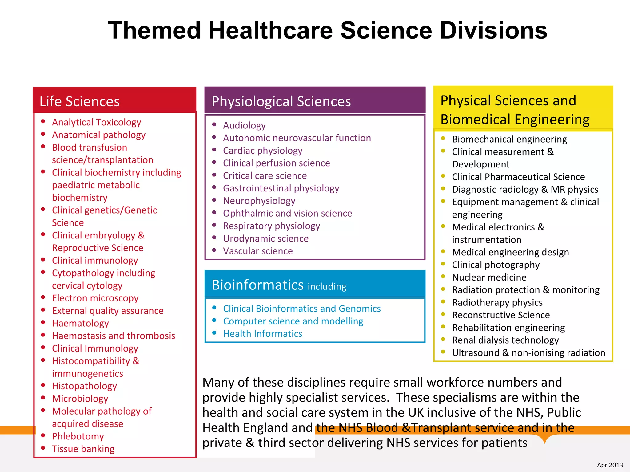 NHS Science Training Programme | PPT