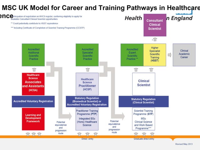 NHS Science Training Programme | PPT