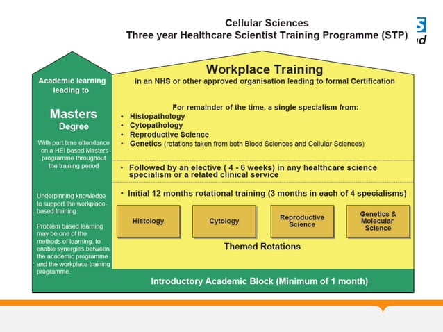 NHS Science Training Programme | PPT