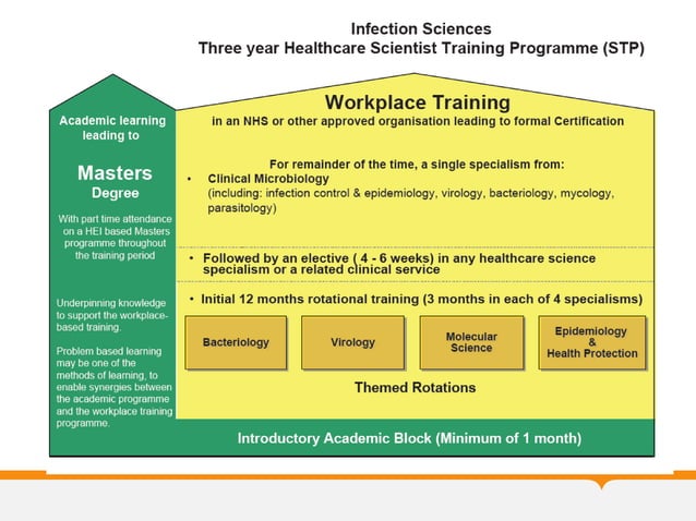 NHS Science Training Programme | PPT
