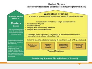 NHS Science Training Programme | PPT