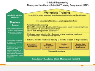 NHS Science Training Programme | PPT