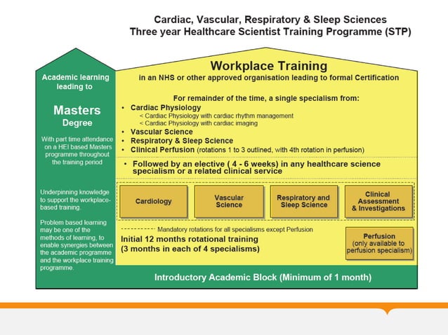 NHS Science Training Programme | PPT
