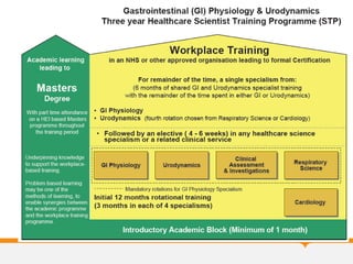 NHS Science Training Programme | PPT