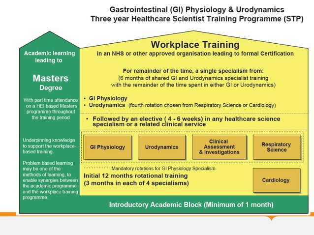 NHS Science Training Programme | PPT