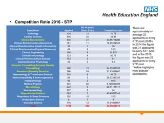 NHS Science Training Programme | PPT