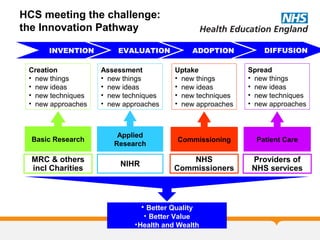 NHS Science Training Programme | PPT