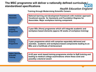 NHS Science Training Programme | PPT