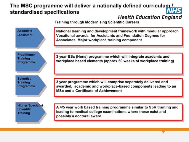 NHS Science Training Programme | PPT