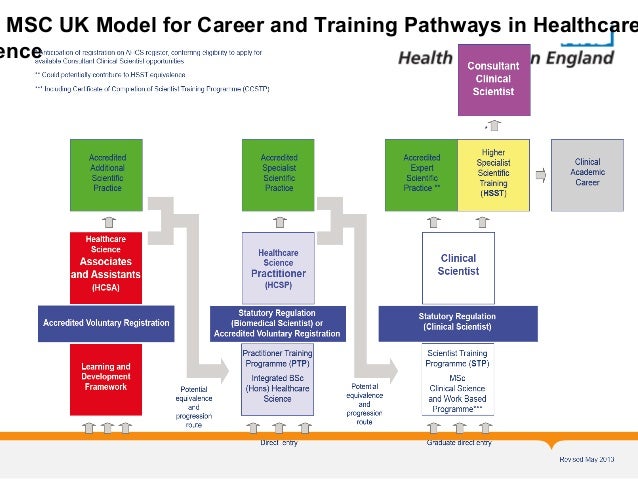 NHS Science Training Programme