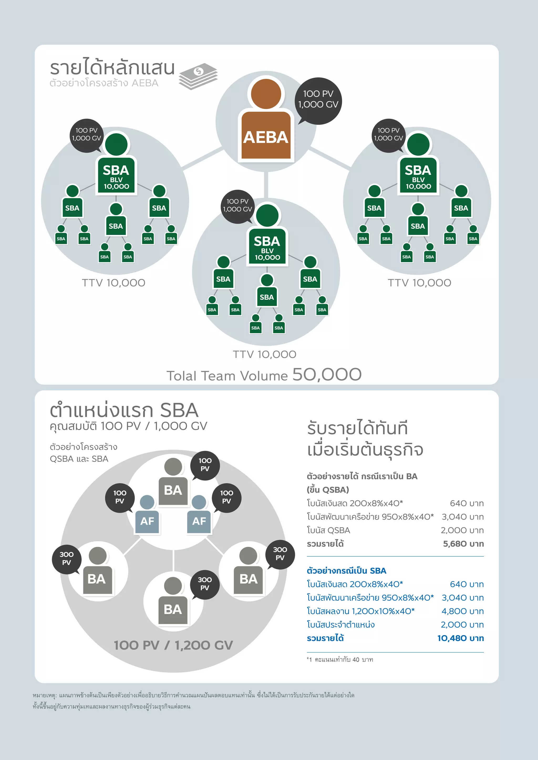 Stp book-Unilever Network | PDF