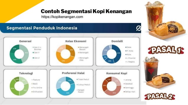 Segmentasi Targetting Positioning Marketing | PPTX