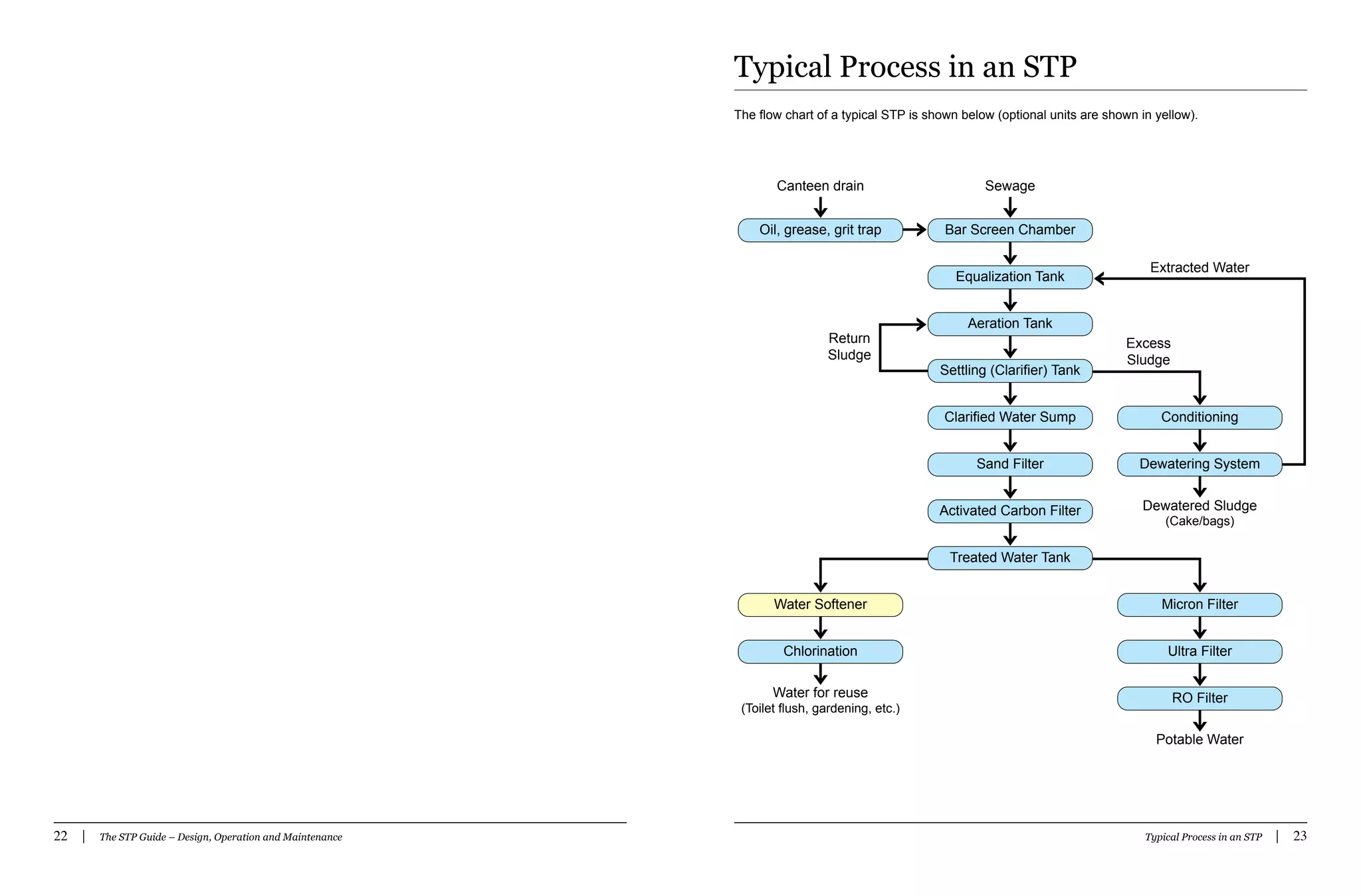 Stp guide-web(lo) | PDF