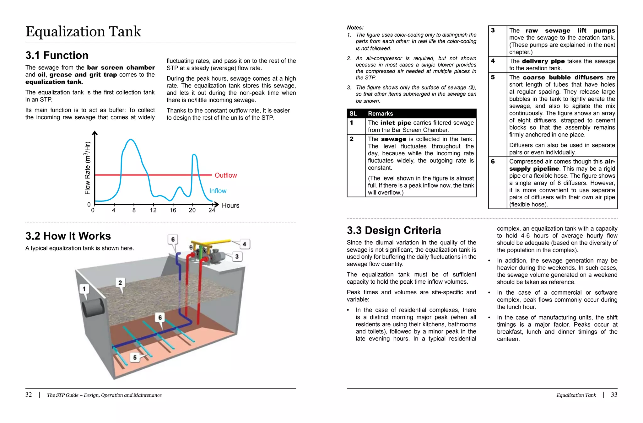 Stp guide-web(lo) | PDF